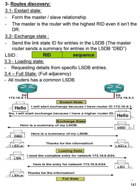 Summary Of OSPF In Single Area PDF Connect Techs