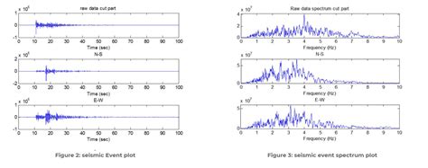 Ieands Portable Seismic Stations Ph 0421 474 658