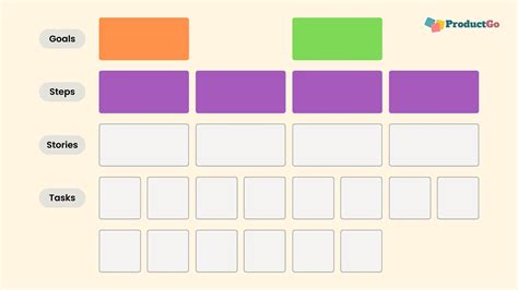 Understanding Agile Requirements Gathering Productgo Agile User Story Map For Jira