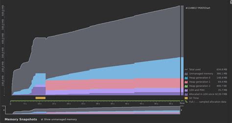 Growing Memory Issues For Aspnet Core App C