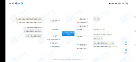 D3js树图tree 组织机构分布图基于vuevue D3js 实现架构图 Csdn博客