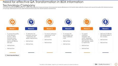 Qa Enabled Business Transformation For Enhancing Performance Efficiency