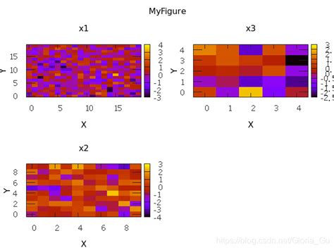 Torch7绘图:多图排列 Gnuplot Multiplot Csdn博客 Torch7绘图:多图排列 Gnuplot Multiplot Csdn博客
