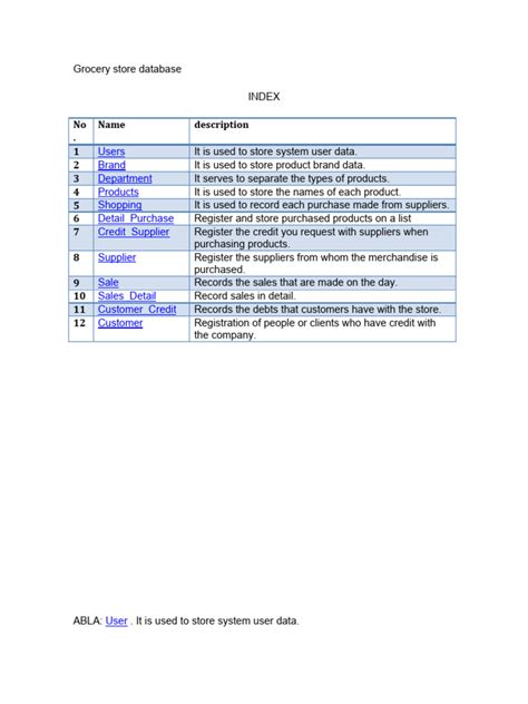 Grocery Store Database Pdf Databases User Computing