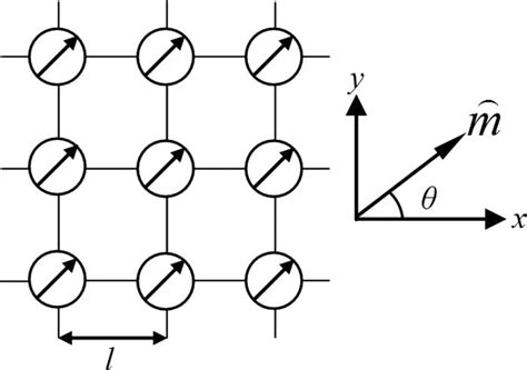 Coercivity Control In Finite Arrays Of Magnetic Particles Journal Of