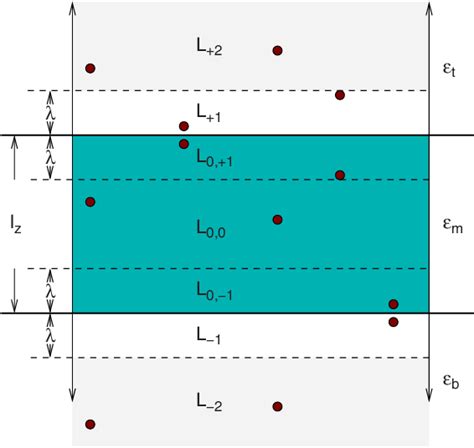 Figure 1 From Electrostatic Layer Correction With Image Charges A