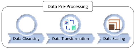 Cnn Cnn Dual Convolutional Neural Network Approach For Feature Selection And Attack Detection
