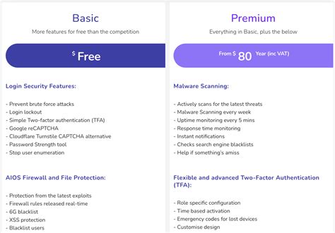 Top 9 Wordpress Malware Scanner Plugins How To Use Them