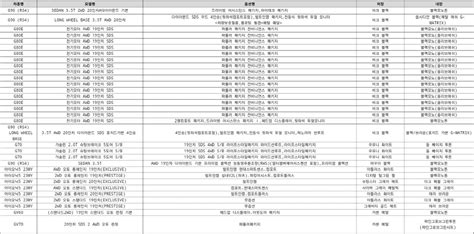 국산차수입차 즉시출고안내 2022년10월14일 브랜드카 즉시출고 게시판