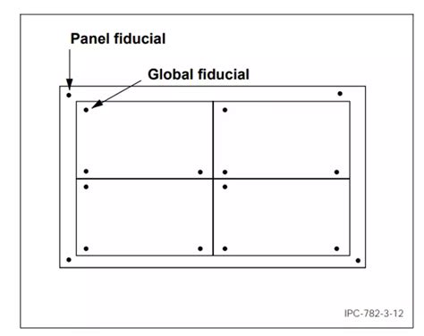 The Design Of Fiducials On Pcb Pcb And Pcba Manufacturer