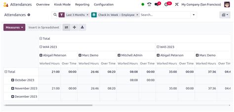 Attendance In Odoo 17 Odoo V17 Enterprise Edition Book Attendance In Odoo 17 Odoo V17 Enterprise Edition Book
