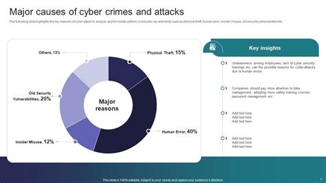 Implementing Strategies To Mitigate Cyber Security Threats Powerpoint