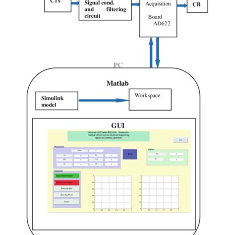 General Block Diagram Of Pc Based Differential Relay Download Scientific Diagram