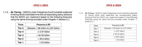 Ito Po Kasi Yan🥰😍😘 Assuming Same Tin Espart Marinas Facebook