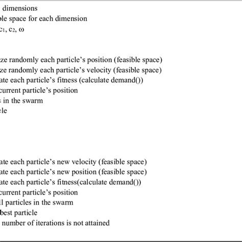 Resolution Procedure Based On Pso Eq 17 Is Used As The Pso Objective
