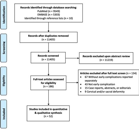 Preferred Reporting Items For Systematic Reviews And Meta Analyses