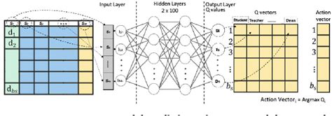 Figure 8 From Multi Modal La In Personalized Education Using Deep Reinforcement Learning Based