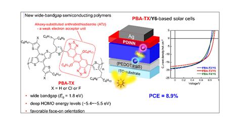 Alkoxy Substituted Anthrabisthiadiazole Benzodithiophene Based Wide
