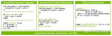 详解 nvidia grace hopper 超级芯片架构 知乎