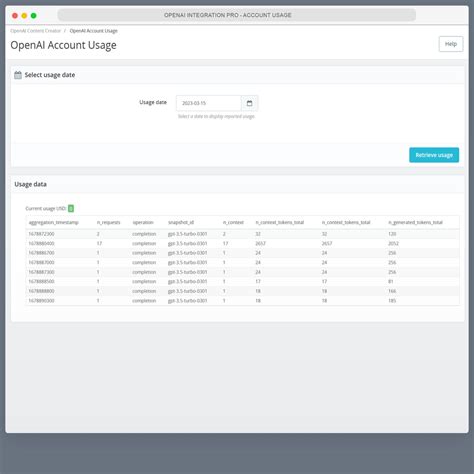 OpenAI Integration PRO ChatGPT AI Smart Content Generation
