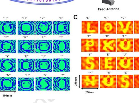 Programmable Holographic Imaging Based On 1 Bit Programmable Download Scientific Diagram