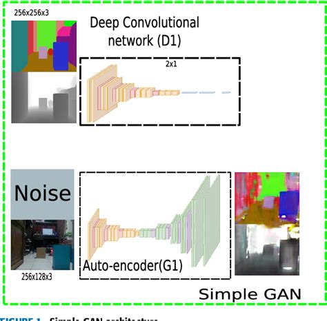Figure From Analysis Of Depth And Semantic Mask For Perceiving A Physical Environment Using