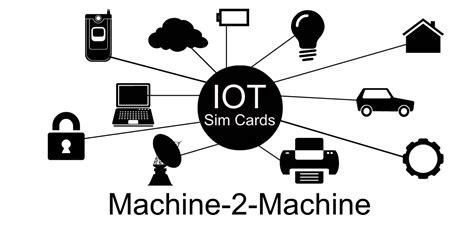 What Is Iot M2m Sim Cards Ahirlabs