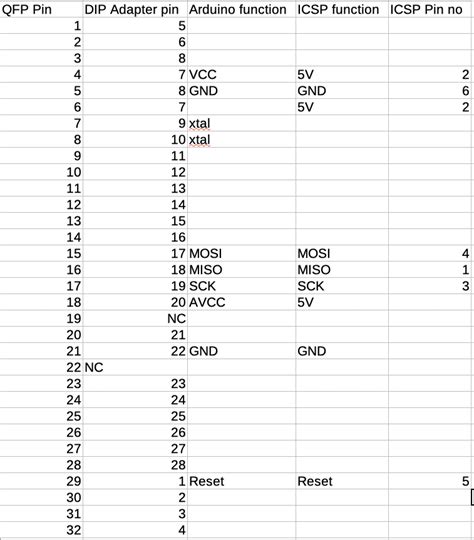 Not Able To Upload To Atmega328p Arduino Uno Chip Raskelectronics
