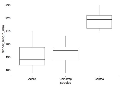 Chi Squared Test And Anova
