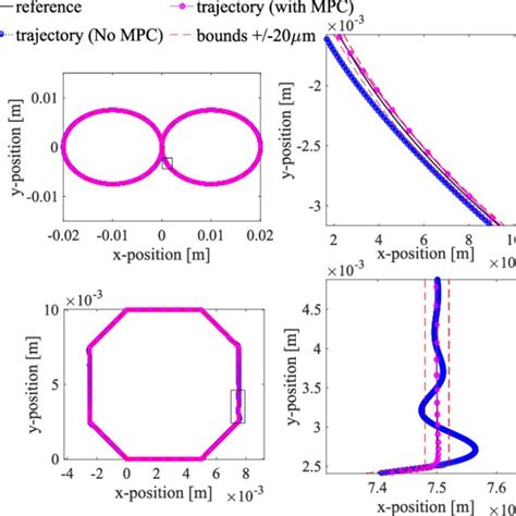 The Model Predictive Contouring Control Mpcc Download Scientific