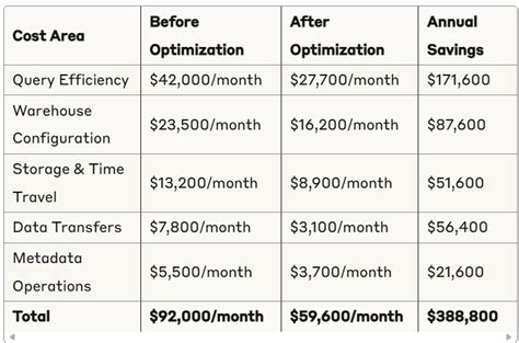 How To Handle Failed Tasks In Snowflakes Task Trees A Step By Step Guide By Amaraiah P