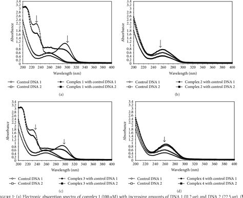 Figure 1 From Dna Binding And Cleavage Activities Of Na[b Glu Oh 2]·2h2o Na[b Cit Oh 2]·2h2o