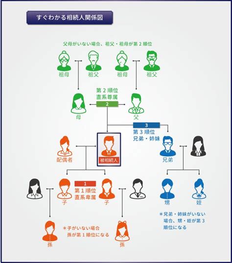 代襲相続とは？相続の専門家が図を使って分かりやすく解説します