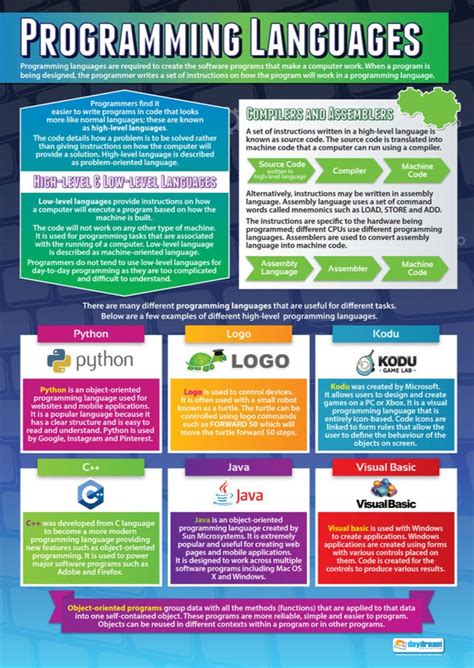 Programming Languages Poster Computer Science Posters Computer