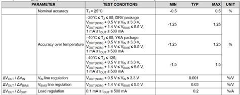 TPS7A11 Design Simulation Power Management Forum Power Management TI E2E Support Forums