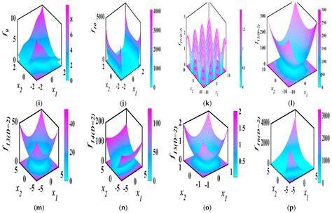 mathematics free full text an improved flow direction algorithm for