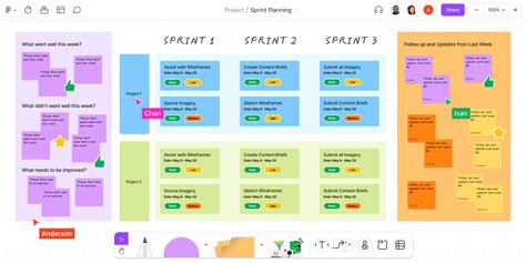 Sprint Planning What Is It And How To Do It Well Figma