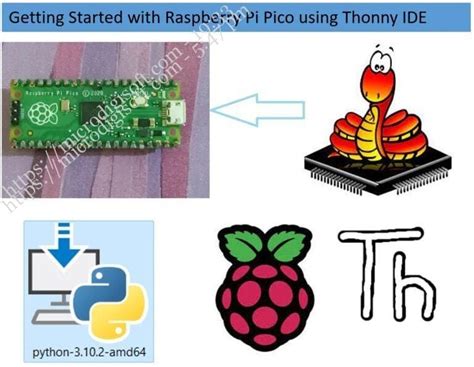 Getting Started With Raspberry Pi Pico Using Thonny Ide
