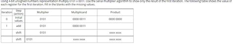 using 4 bit unsigned numbers representation multiply