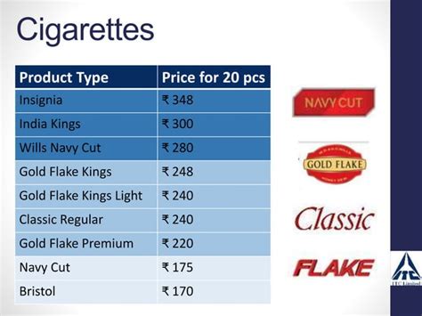 Product Mix Of Itc Pptx Illegal Drugs Tobacco Ecigarettes Vaping Alcohol Sensitive Topics