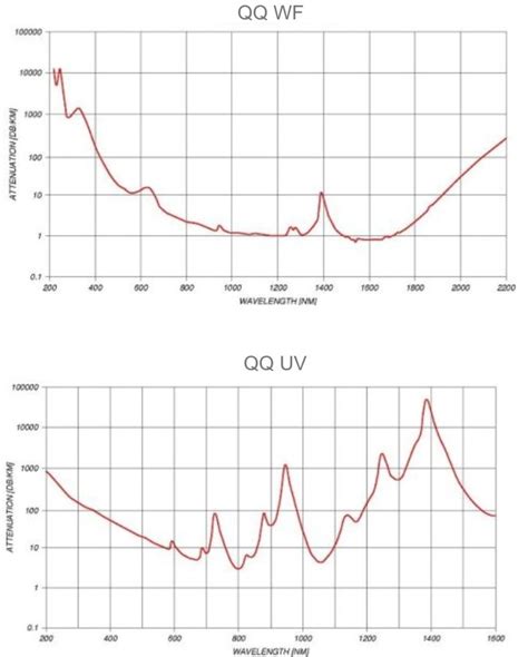 Оптические волокна - Медпоставка-М
