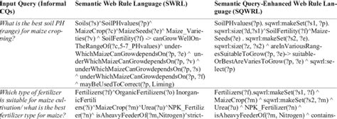 Querying Of Rule Based Ontology Download Scientific Diagram