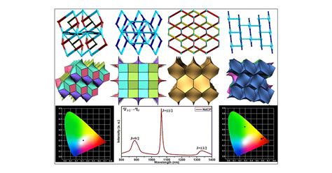 A Series Of Lanthanide Coordination Polymers Based On Designed Bifunctional 1 4 Bis Imidazol 1