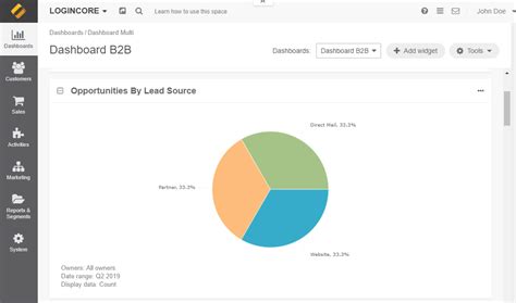 Opportunities By Lead Source Orocommerce Orocrm And Oroplatform Documentation