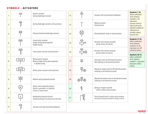 How To Read Oil And Gas P ID Symbols Kimray