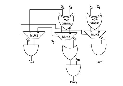 Machine Learning Based Power Efficient Approximate 42 Compressors For Imprecise Multipliers