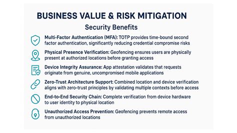 Geofenced Location Verification And App Attestation For Secure Totp