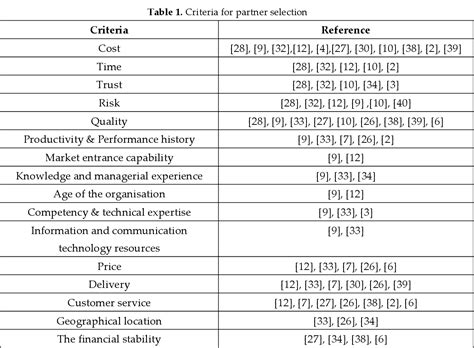 Table 1 From Neutrosophic Sets And Systems Neutrosophic Sets And