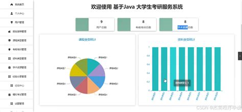 Java计算机毕业设计基于大学生考研服务系统（开题报告源码论文） Csdn博客