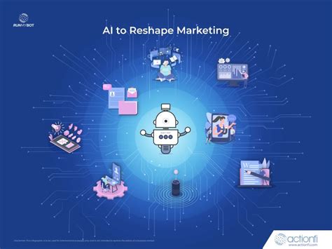 Ashwin K V Posted On Linkedin